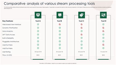 comparative analysis of various stream processing tools demonstration pdf