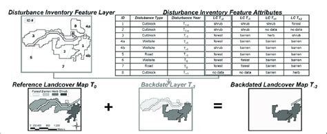 The Proposed Methodological Approach For Generating A Spatially Download Scientific Diagram