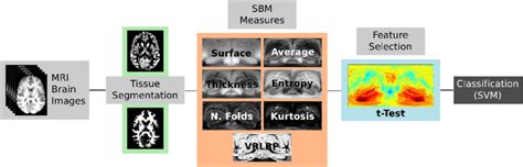 1 Flow Diagram Of The Procedure Used In The Textural Analysis Of