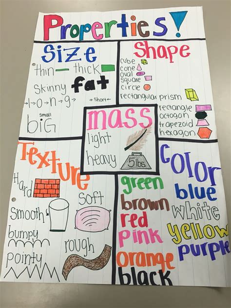 Physical Properties Of Matter Anchor Chart