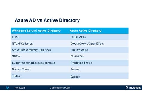 Im In Your Cloud Reading Everyones Email Hacking Azure Ad Via