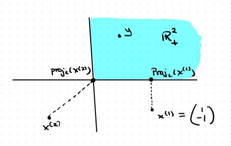 Ubc Cpsc 406 Projected Gradient Descent