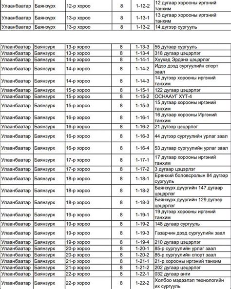 УИХ ын сонгуулийн санал хураалт орон даяар эхэллээ Chuhag
