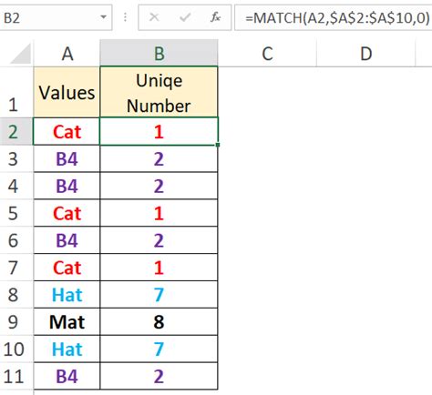 How To Assign Serial Number To Duplicate Or Unique Values In Excel