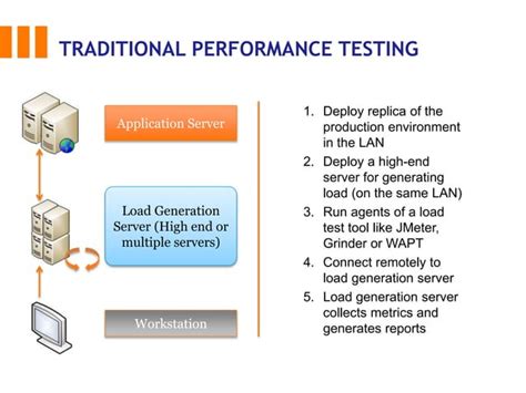test strategy for future cloud architecture ppt