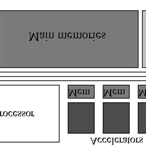 generic heterogeneous soc model download scientific diagram