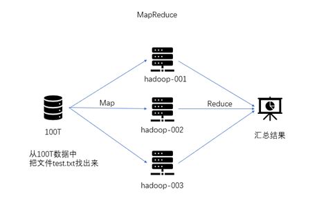 【hadoop】认识hadoop Csdn博客