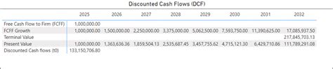 Discounted Cash Flows In Power Bi Part 1 Analytical Ants