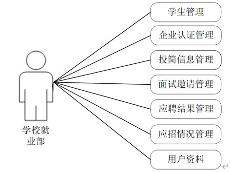 计算机毕业设计java本科毕业生就业信息管理平台 基于java的本科毕业生就业信息管理系统的设计与实现 Java技术驱动的本科毕业生就业信息