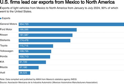 Mexican President Warns Trump Tariffs Will Kill Jobs Hints At