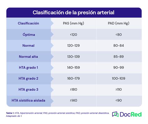 Guía Para El Manejo De Hipertensión Arterial Esc Esh 2018 Docred
