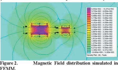 Figure 1 From An Helicon Double Layer Type Thruster Within A Double