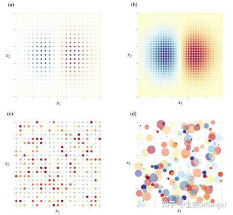 鸢尾花书book 2《可视之美》上传草稿 知乎 鸢尾花书book 2《可视之美》上传草稿 知乎