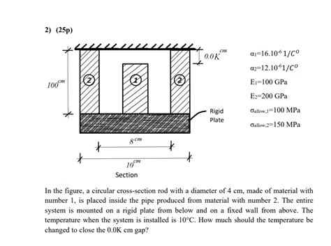 Solved P In The Figure A Circular Cross Section Rod With Chegg Com