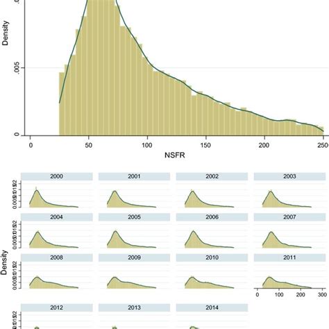 Histogram Of Pooled Nsfr And Nsfr Per Annum Download Scientific Diagram