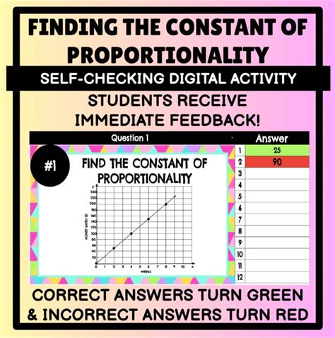 Constant Of Proportionality From Tables Graphs And Descriptions Digital Activity