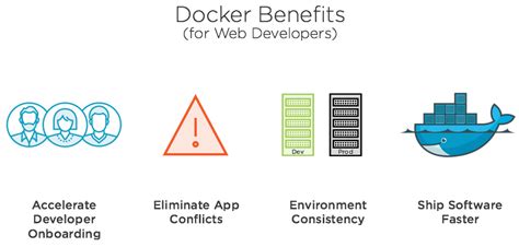 Best Docker Training Institutes In Hyderabad Gurukul Galaxy