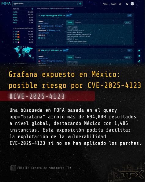 tpx 🚨 miles de instancias de grafana expuestas a cve 2025 4123 🔍 un reciente escaneo en fofa