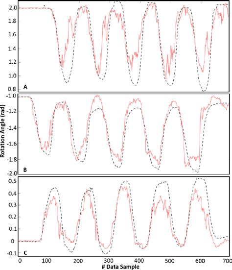 Figure 10 From A Learning Scheme For Emg Based Decoding Of Dexterous In Hand Manipulation