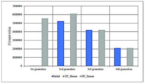 Fitness Comparison Under Binary Crossover Using Equation 19 Download Scientific Diagram