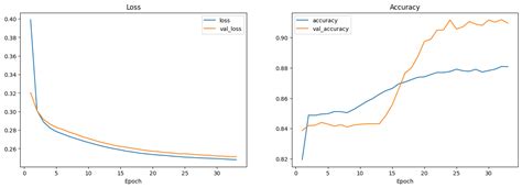 github andreetanjung deep learning model customer churn prediction