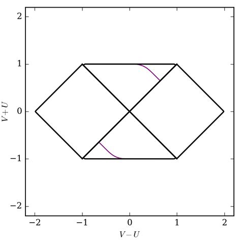 2 Adding Arbitrary Curves And Removing Default Curves — Xhorizon