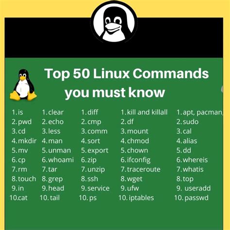 Ashwani Kushwaha On Linkedin Linux Linuxsecurity Linuxcommands