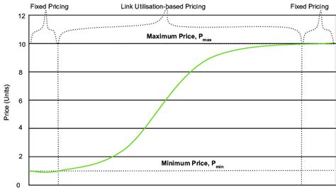 A Dynamic Multi Inps Collaborationnegotiation Substrate Resource