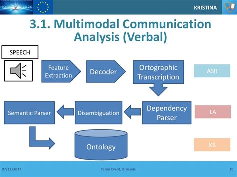 Presented By Mónica Domínguez Ppt Download