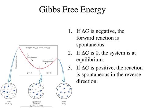 PPT Entropy Randomness Disorder PowerPoint Presentation ID