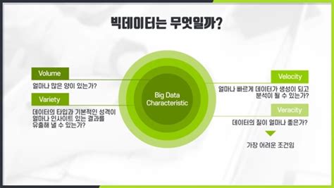 직장인을 위한 머신러닝 수업 05빅데이터 머신러닝 인공지능 딥러닝까지 기초 개념에 대해 정확히 이해하기