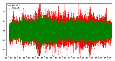 Comparing A Ublox F9p With A M8p With Rtk Blog Ardupilot Discourse