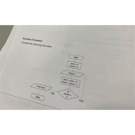 solved exercise 5 [6 ﻿points]consider the following