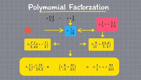 Chapter 8 Factorization And Divisibility Quick Methods