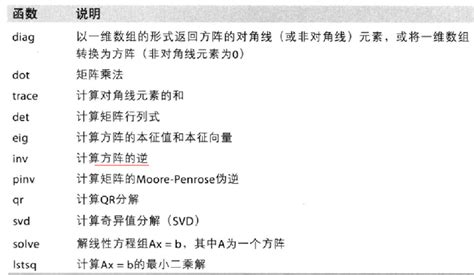 对NumPy中dot 函数的理解 知乎