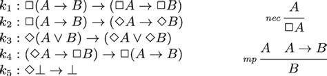 Axioms And Rules For Intuitionistic Modal Logics Download Scientific