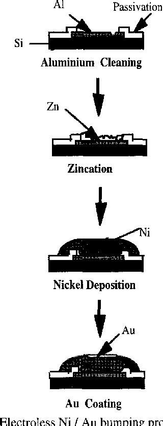 Figure From Low Cost Flip Chip Bumping Technologies Semantic Scholar
