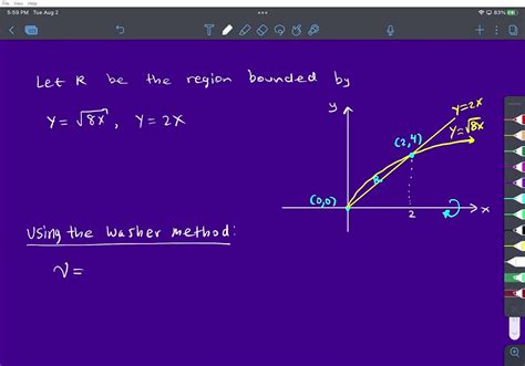 solved find the volume of the solid obtained by rotating the region