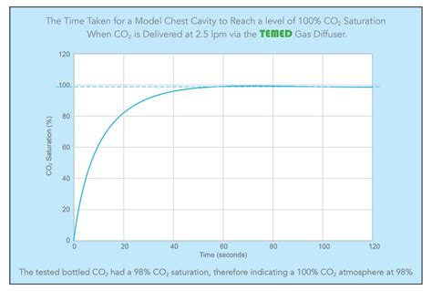 Temed Med Alliance International