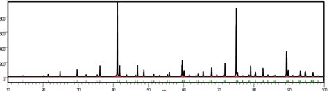 Calculated Diffraction Pattern Diamond Version 32e For Cunbinte 3 Download Scientific