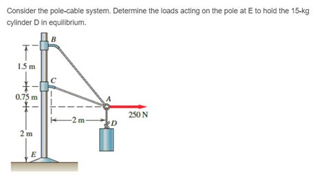 Solved Consider The Pole Cable System Determine The Loads