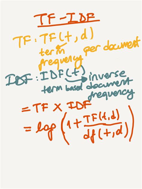 Product Recommendations — Data Ml And Leadership