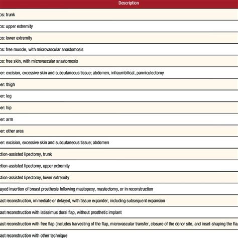 Current Procedural Terminology Billing Codes Download Table
