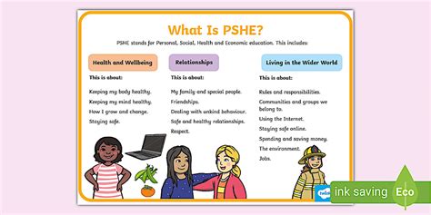 Pshe Ks1 Poster Pshe Display Resources Twinkl Life