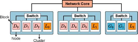 figure 1 from repair optimal data placement for locally repairable