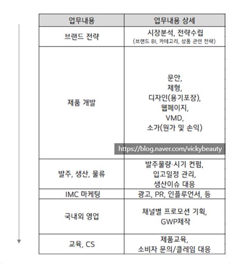 화장품창업 상품기획 화장품 생산 화장품 제조