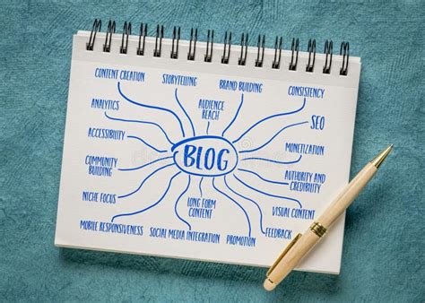 Blog Infographics Or Mind Map Sketch Social Media And Communication Concept Stock Image Image