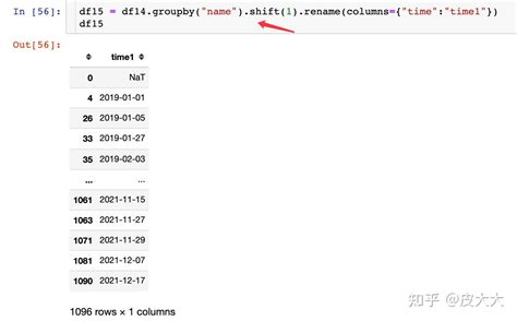 基于Pandas的数据分析案例 知乎