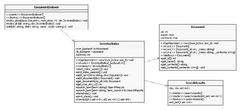 1 Uml Class Diagram Of Index And Search Subsystem Download Scientific Diagram