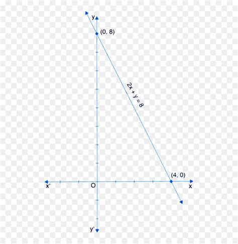 Draw The Graph Of Linear Equation 2x Y 8 HD Png Download Vhv